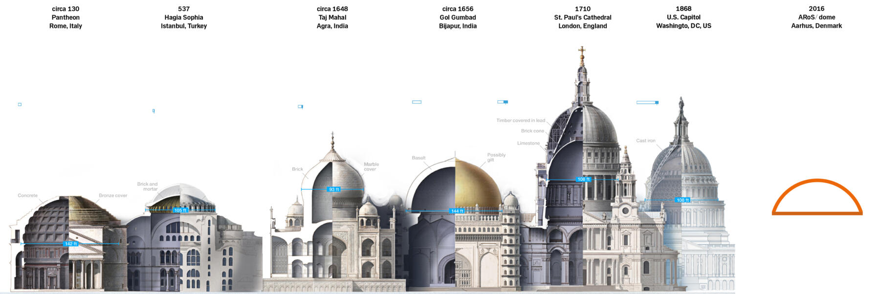 ARoS - Next Level by James Turrell & Schmidt Hammer Lassen - SHL