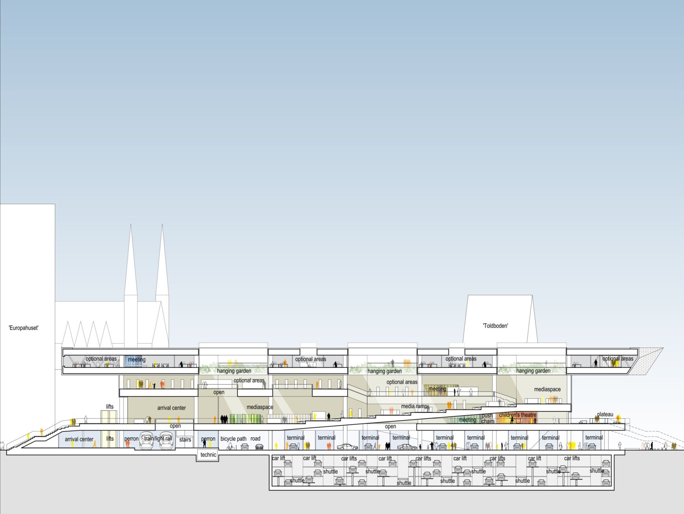 Dokk1 - Aarhus Central Library and Culture House - SHL