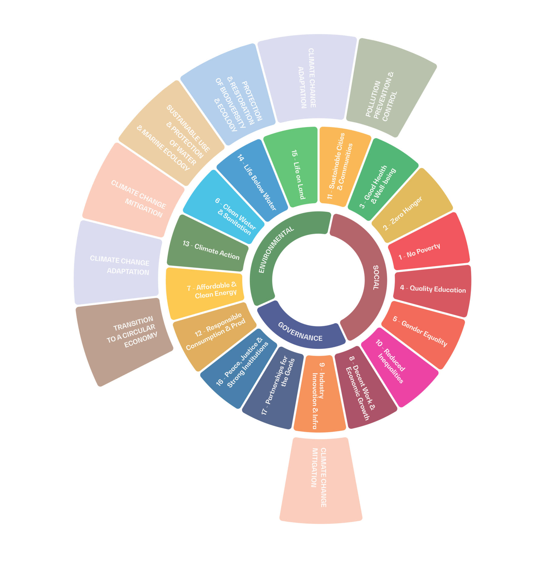 Bæredygtighed - SHL
