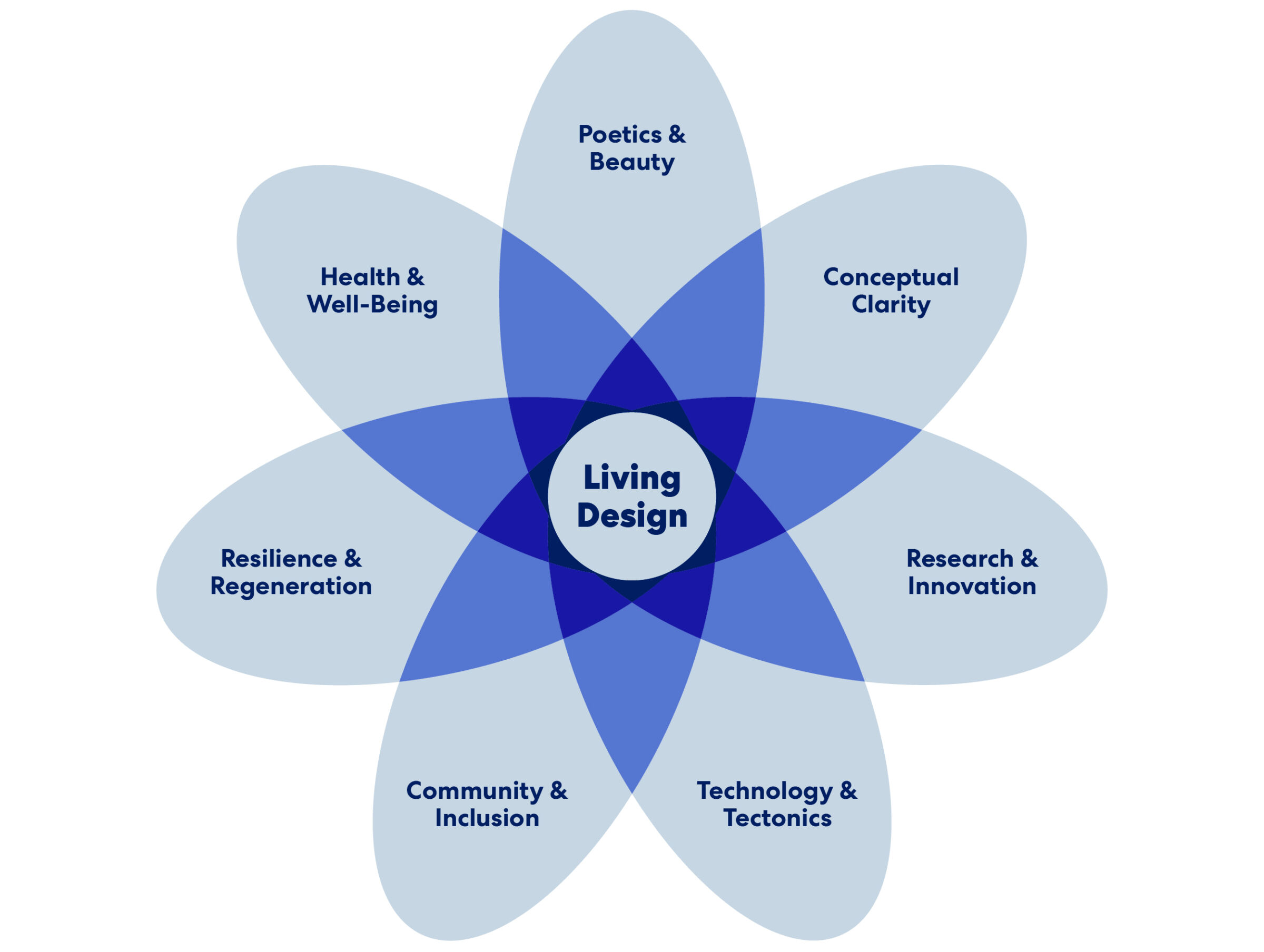 Bæredygtighed - SHL